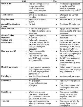 Everything You Need to Know about Health Savings Accounts and Flexible ...